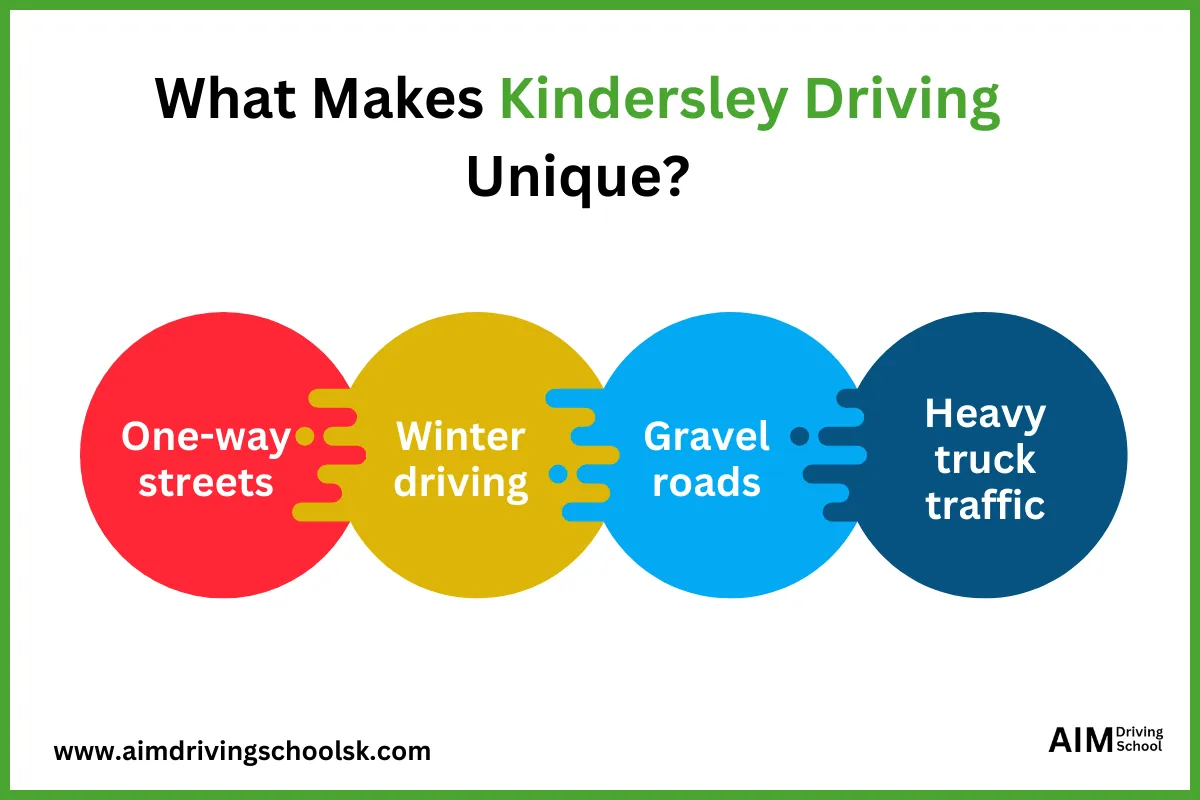 SGI 6 And 6 Driver Training In Kindersley: Your Key To Safe Driving ...